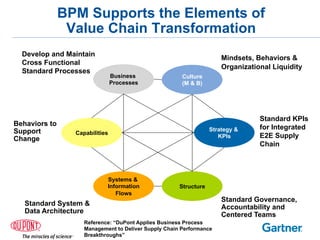 Paul Lord, Gartner – “From Out-Sourcing to Optimization: Making Sense ...