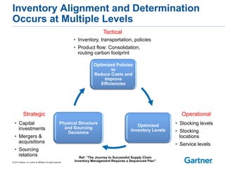 Paul Lord, Gartner – “From Out-Sourcing to Optimization: Making Sense ...