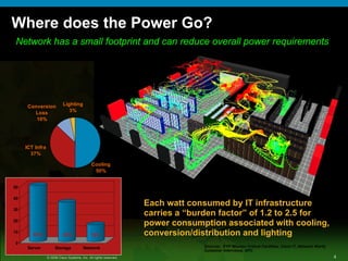Paul Marcoux - Cisco - Cisco's Green Story | PPT