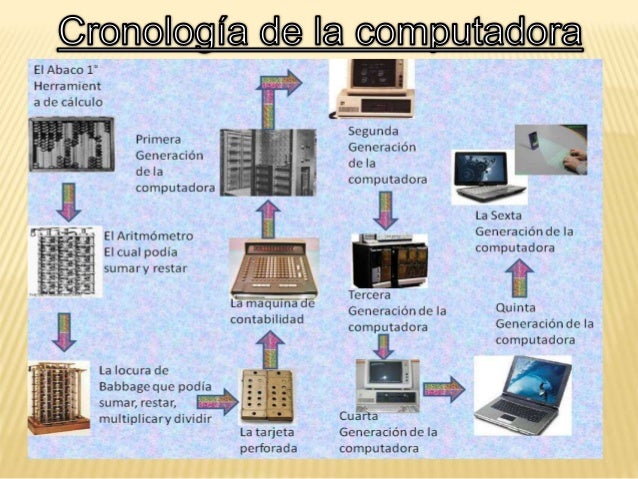 historia de la computadora 9-1