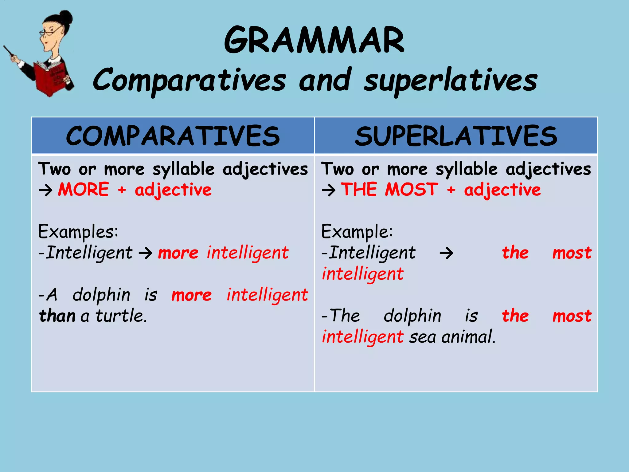 Comparing animals | PPTX