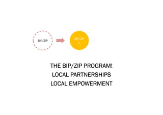 Paula Cristina Marques - BIP/ZIP Strategy Collective action | PPT