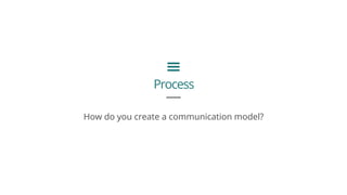 Creating a Dynamic, Reactive Communication Model from Scratch | PPT
