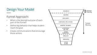 Creating a Dynamic, Reactive Communication Model from Scratch | PPT