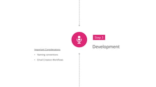 Creating a Dynamic, Reactive Communication Model from Scratch | PPT