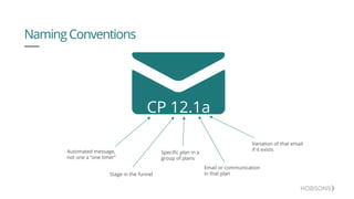 Creating a Dynamic, Reactive Communication Model from Scratch | PPT