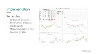 Creating a Dynamic, Reactive Communication Model from Scratch | PPT