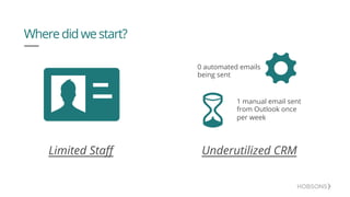 Creating a Dynamic, Reactive Communication Model from Scratch | PPT