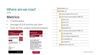 Creating a Dynamic, Reactive Communication Model from Scratch | PPT