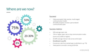 Creating a Dynamic, Reactive Communication Model from Scratch | PPT