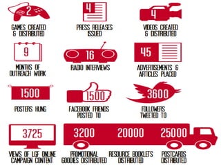 Social Media by Paula Ormandy, part of the Research, Innovation ...