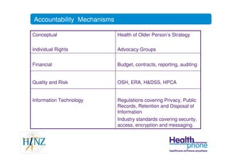 Integration and Accountability for Aged Care | PDF