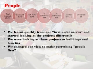 Paul Atkinson | PPT