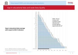 Data-based EMIS and learning analytics | PPT
