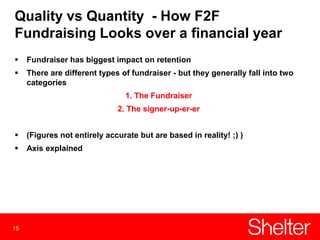 ROI as a fundraising KPI | PDF | Mutual Funds | Personal Investing