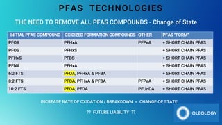 PFAS NOW HAS AN EXPIRY DATE: SMART SOLUTIONS FOR WATER INFRASTRUCTURE | PPT