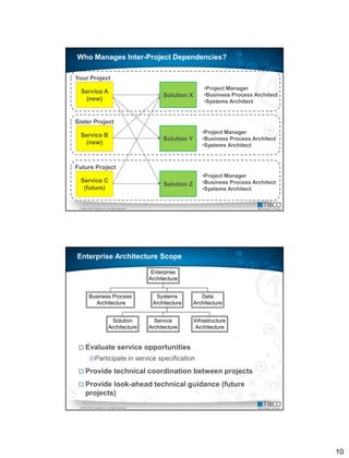 Paul C Brown S O A Governance | PDF