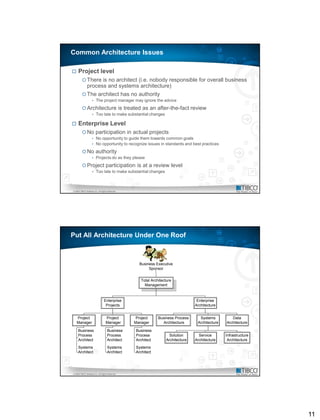 Paul C Brown S O A Governance | PDF