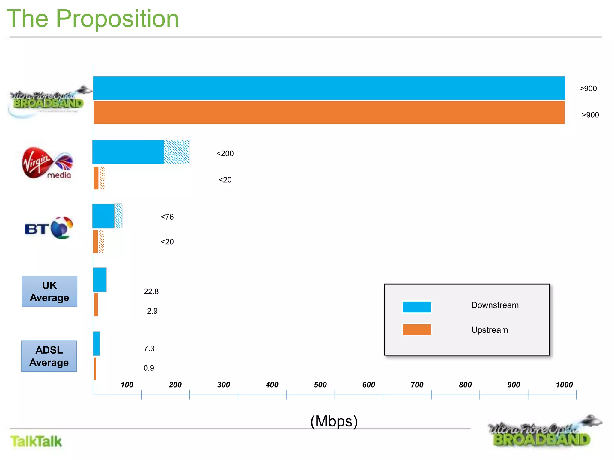 Paul Crane - TalkTalk | PPT