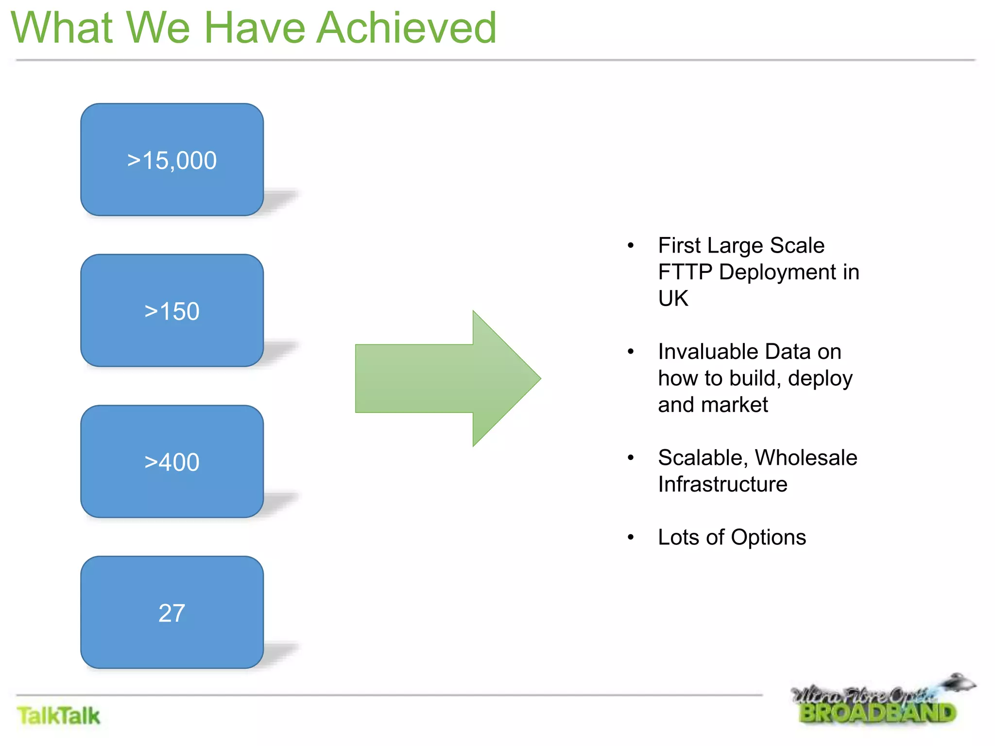 Paul Crane - TalkTalk | PPT