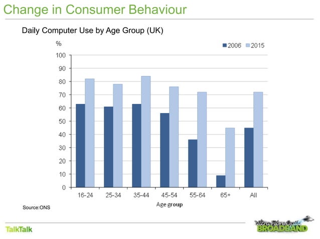 Paul Crane - TalkTalk | PPT