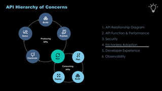 Managing API Management - Paul Dumas | PPT