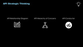 Managing API Management - Paul Dumas | PPT