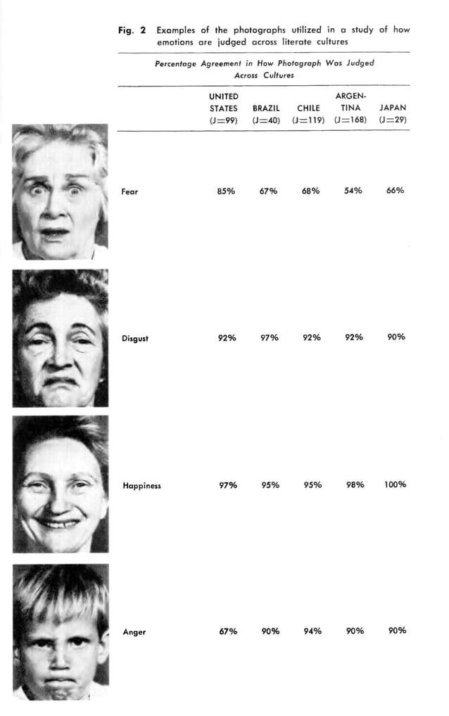 Paul ekman - Umasking the face | PDF
