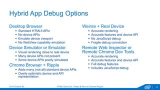 The Power, and Pain, of Cordova Plugins | PPTX | Browsers | Computer Software and Applications