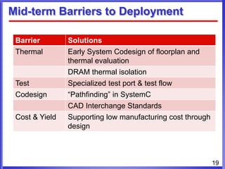 Design of 3D Specific Systems: Prospective and Interface Requirements | PPT