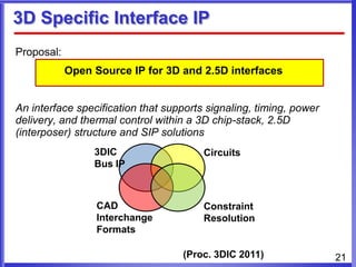 Design of 3D Specific Systems: Prospective and Interface Requirements | PPT