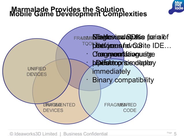 Marmalade: Cross Platform: Portability and Performance without compromise | PPT