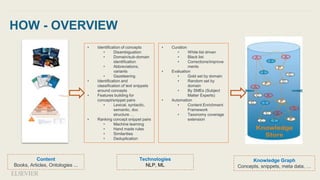 Connected Data for Machine Learning | Paul Groth | PPT