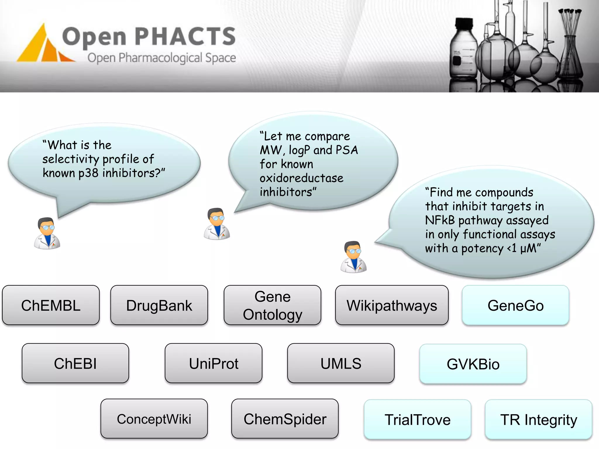 2014-03-20 Open PHACTS - A Data Platform for Drug Discovery | PDF