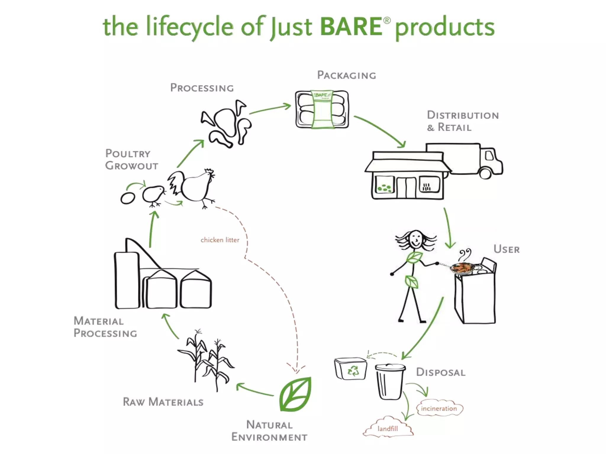 Helgeson - Overview Life Cycle Assessment in the Poultry Industry | PPTX