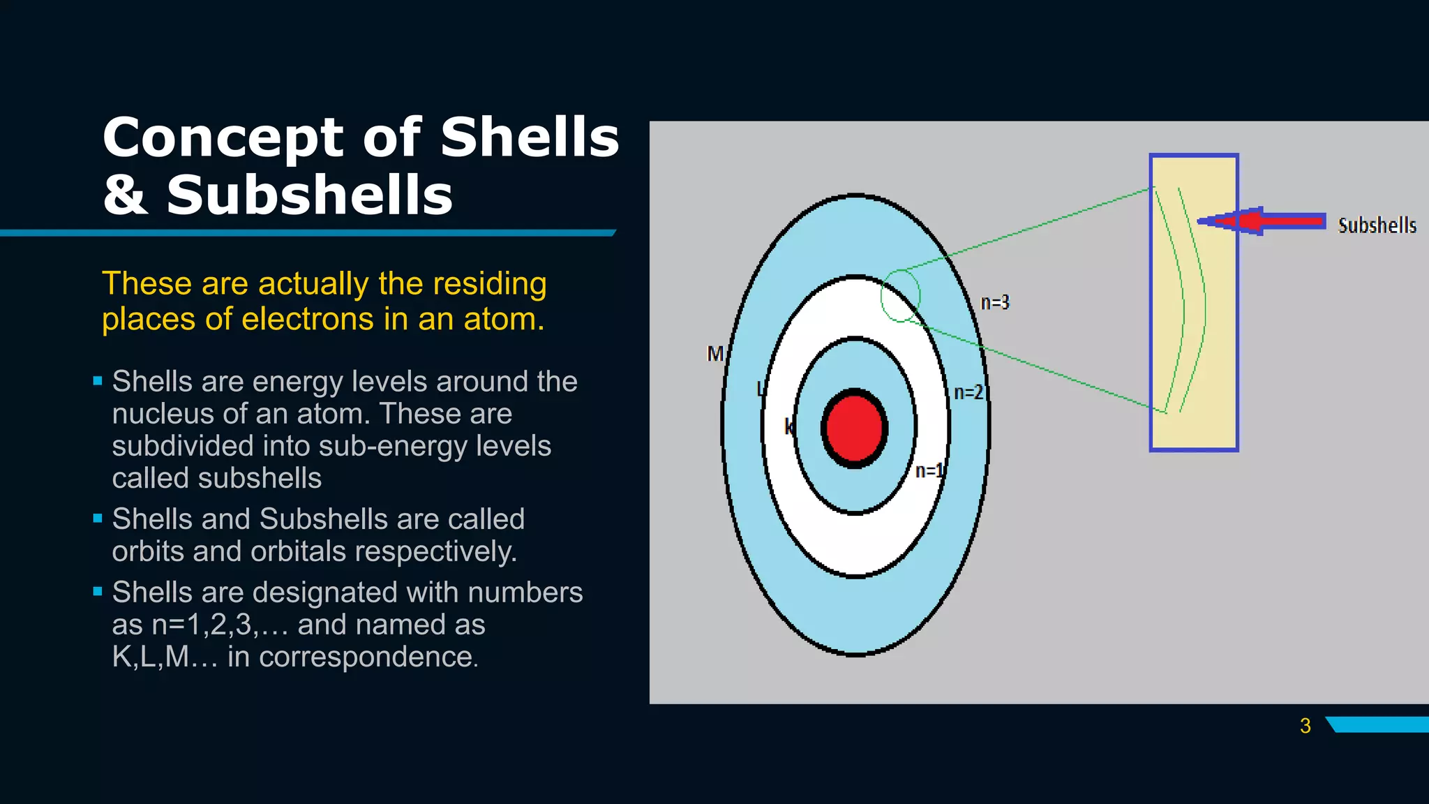 Pauli exclusion principle | PPTX