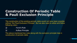 Pauli exclusion principle | PPTX