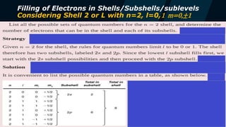 Pauli exclusion principle | PPTX