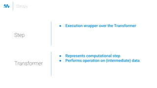 steppy: lightweight, open source, Python library for fast and reproducible experimentation. | PPT