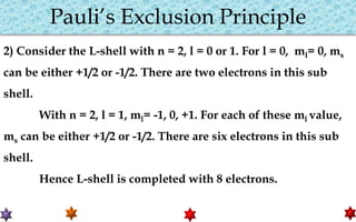 Pauli's Exclusion Principle.pptx