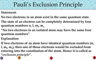Pauli's Exclusion Principle.pptx