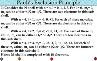 Pauli's Exclusion Principle.pptx