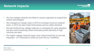 UNLOCKING NETWORK CAPACITY FOR INCREASING NUMBERS OF EVS ON ...