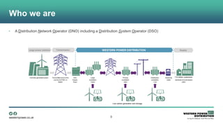 UNLOCKING NETWORK CAPACITY FOR INCREASING NUMBERS OF EVS ON ...