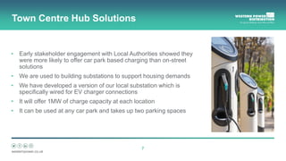 UNLOCKING NETWORK CAPACITY FOR INCREASING NUMBERS OF EVS ON ...