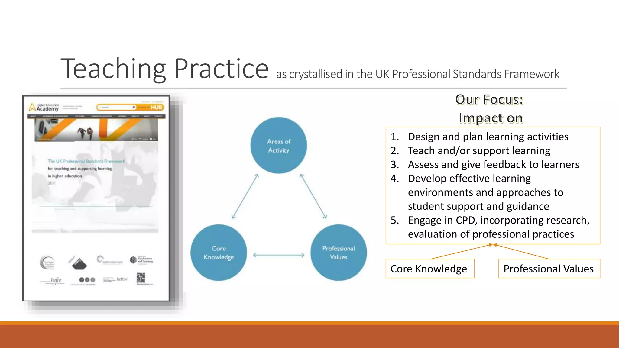 2.3 Impact of Lecture Capture on staff's teaching practice | PPT