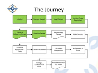 Paul Labourne - District nursing workload & calculation tool | PPT