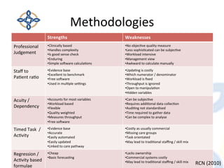 Paul Labourne - District nursing workload & calculation tool | PDF