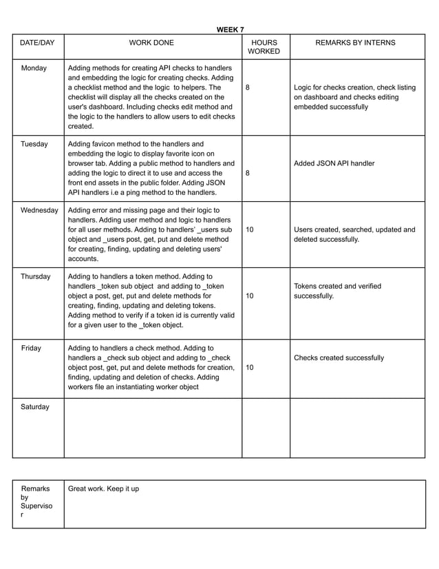 Computer Science Student Final attachment Logbook | PDF | Operating ...