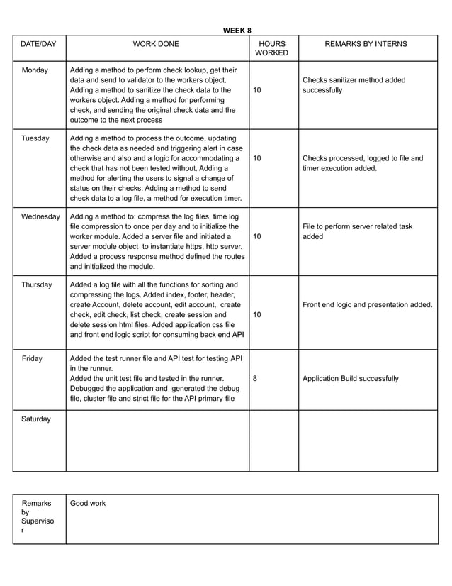 Computer Science Student Final attachment Logbook | PDF | Operating ...